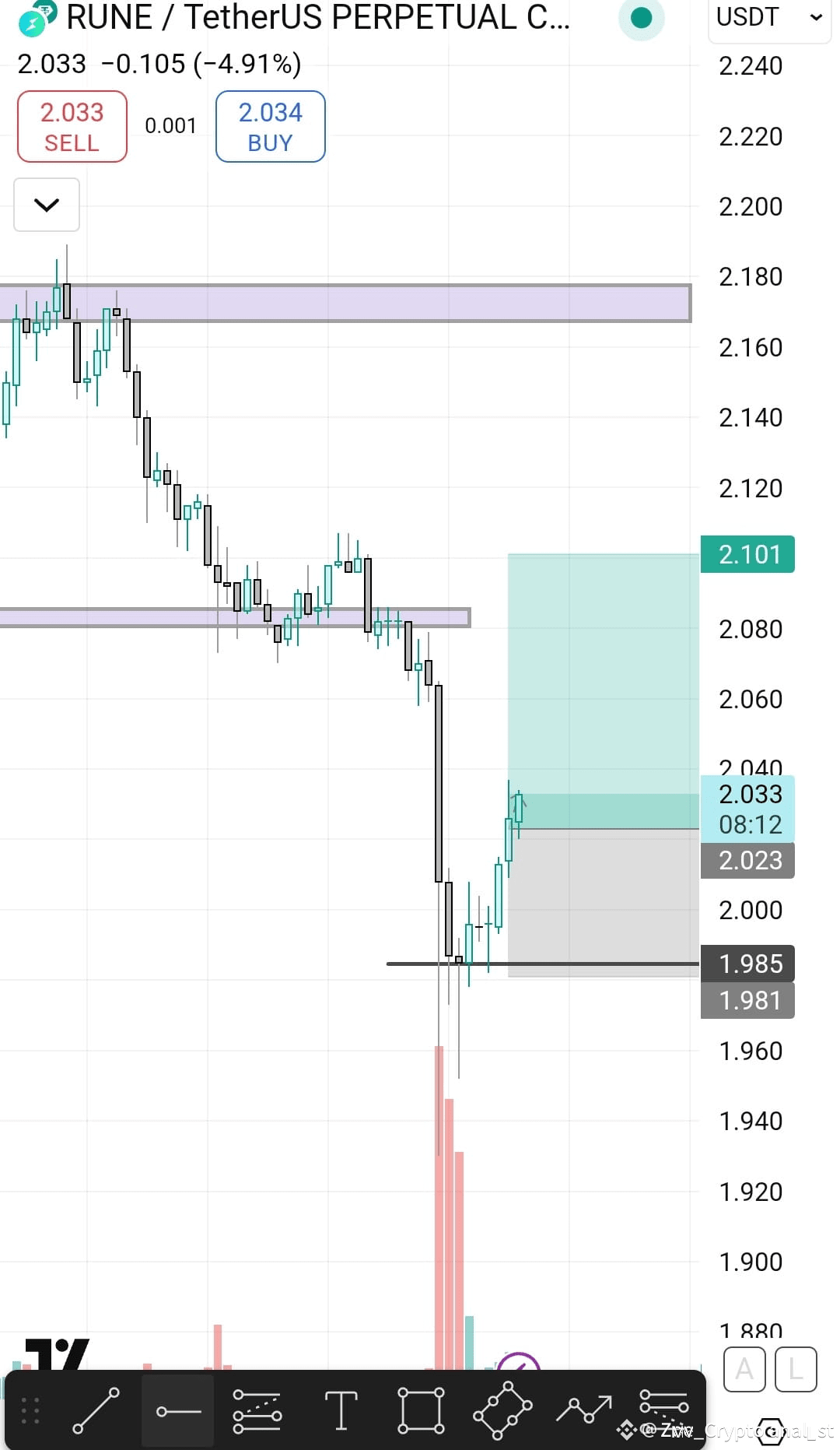 $RUNE /USDT Bull run alert 💯🔥 BULLISH REVERSAL IN ACTION | Zoe_Crypto analyst on Binance Square