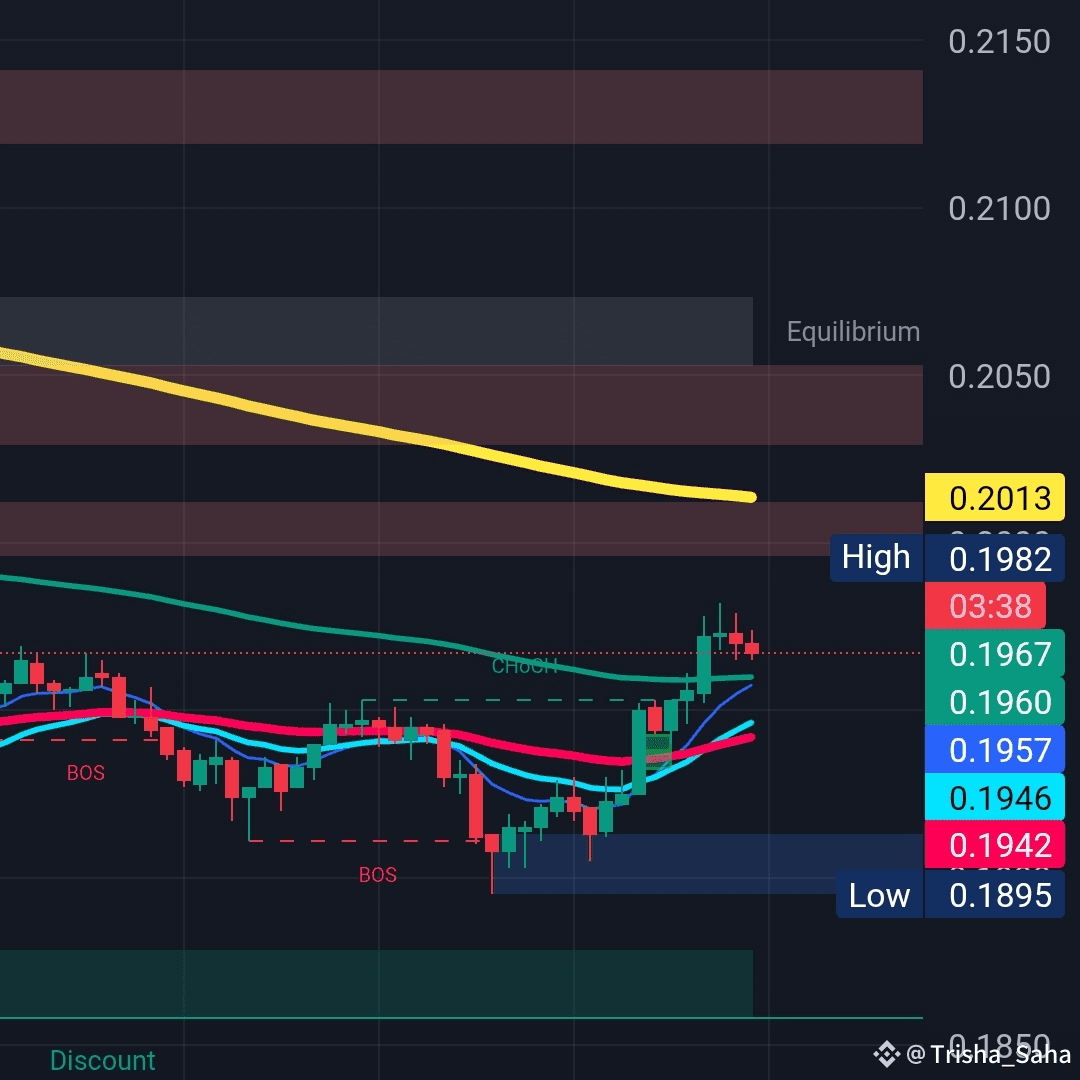🚀 $ALGO / USDT — Ready to Rally from Support! --- 📊 Tech | Trisha_Saha on Binance Square