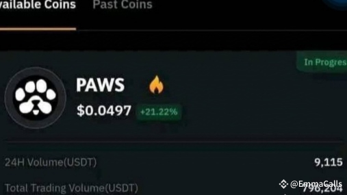 PAWS Pre-Market Analysis: Bullish Momentum and Growth Potential ...