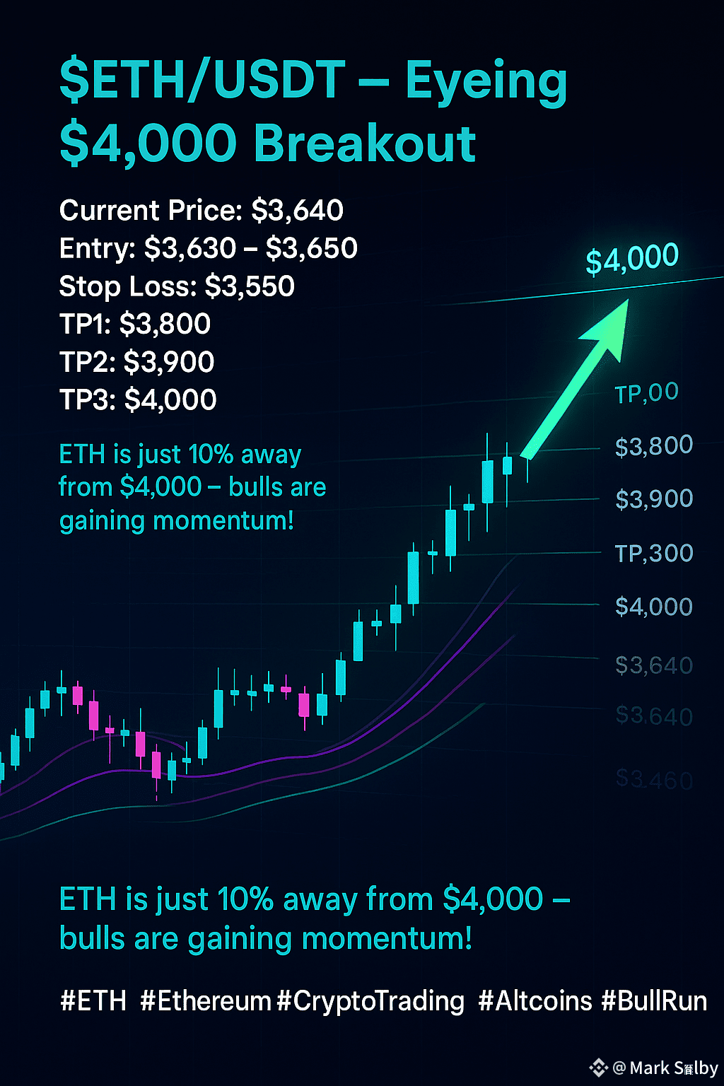 $ETH – Eyeing $4,000 Breakout #ETH #Ethereum #CryptoTradi | Mark Selby on Binance Square