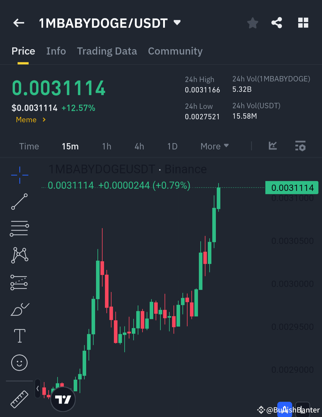 $1MBABYDOGE /USDT: Meme Coin Surge – Ride the Momentum.. 💯 | BullishBanter on Binance Square