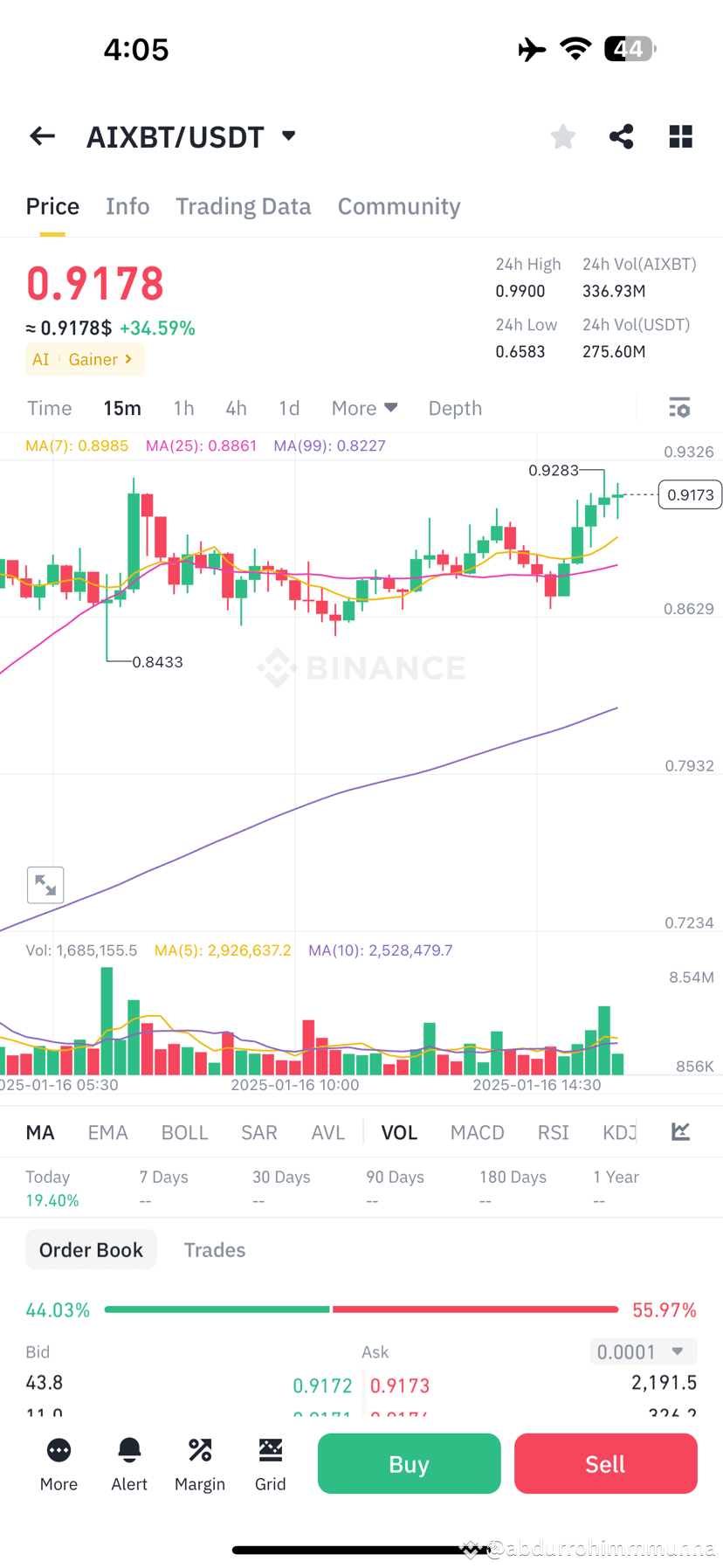 $AIXBT coin will go up soon I hope this project market pri ...
