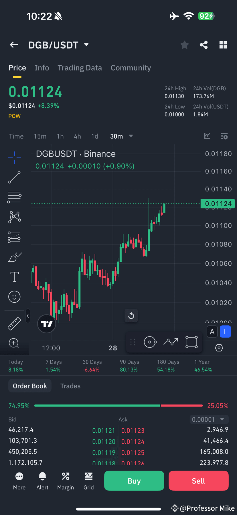 $DGB /USDT Bull Run Confirmation – Strategic Entry Alert!🔥 | Professor Mike on Binance Square