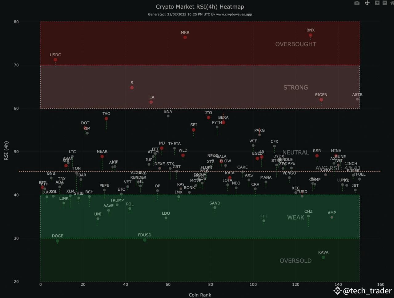 VIP Crypto Market RSI Heatmap Timeframe: Daily #Bybi | tech_trader on ...