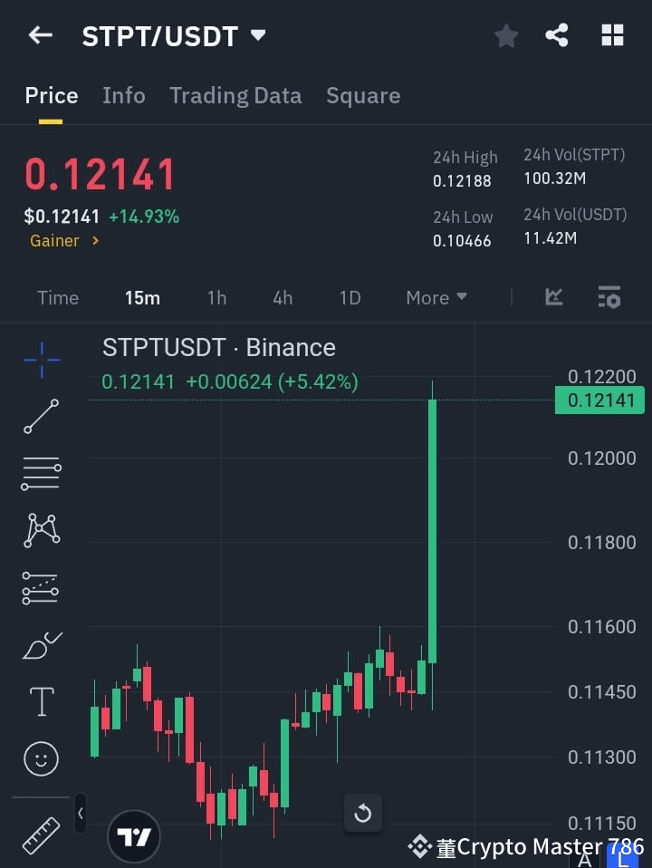 🚀 $STPT /USDT Bullish Momentum Building! 🔥 Ready For The N | Crypto Master 786 on Binance Square