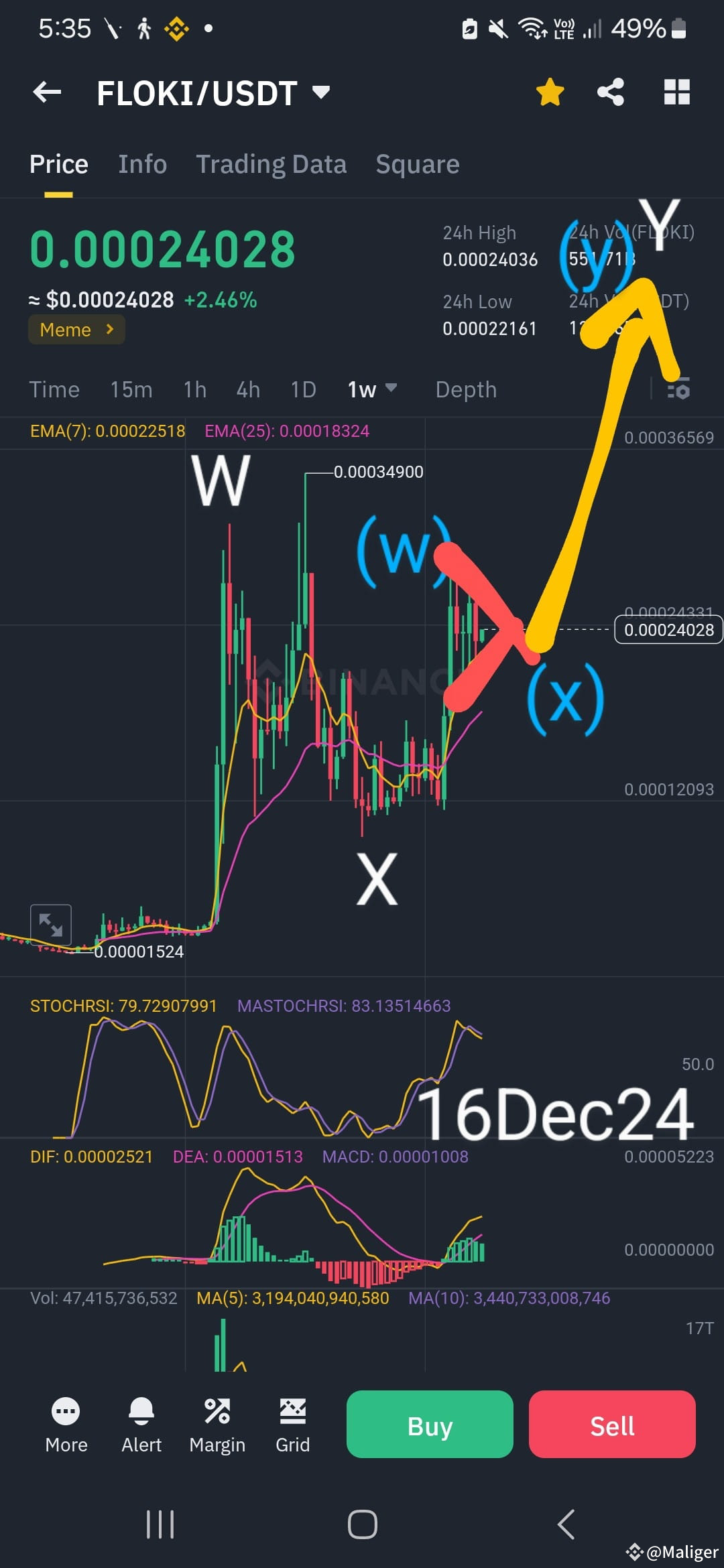$FLOKI /USDT is showing bullish signs with Y wave in progres | Maliger on Binance Square