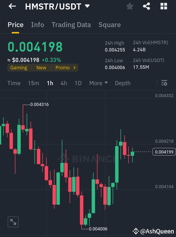 $HMSTR The current analysis of the $HMSTR /USDT pair revea | AshQueen on Binance Square