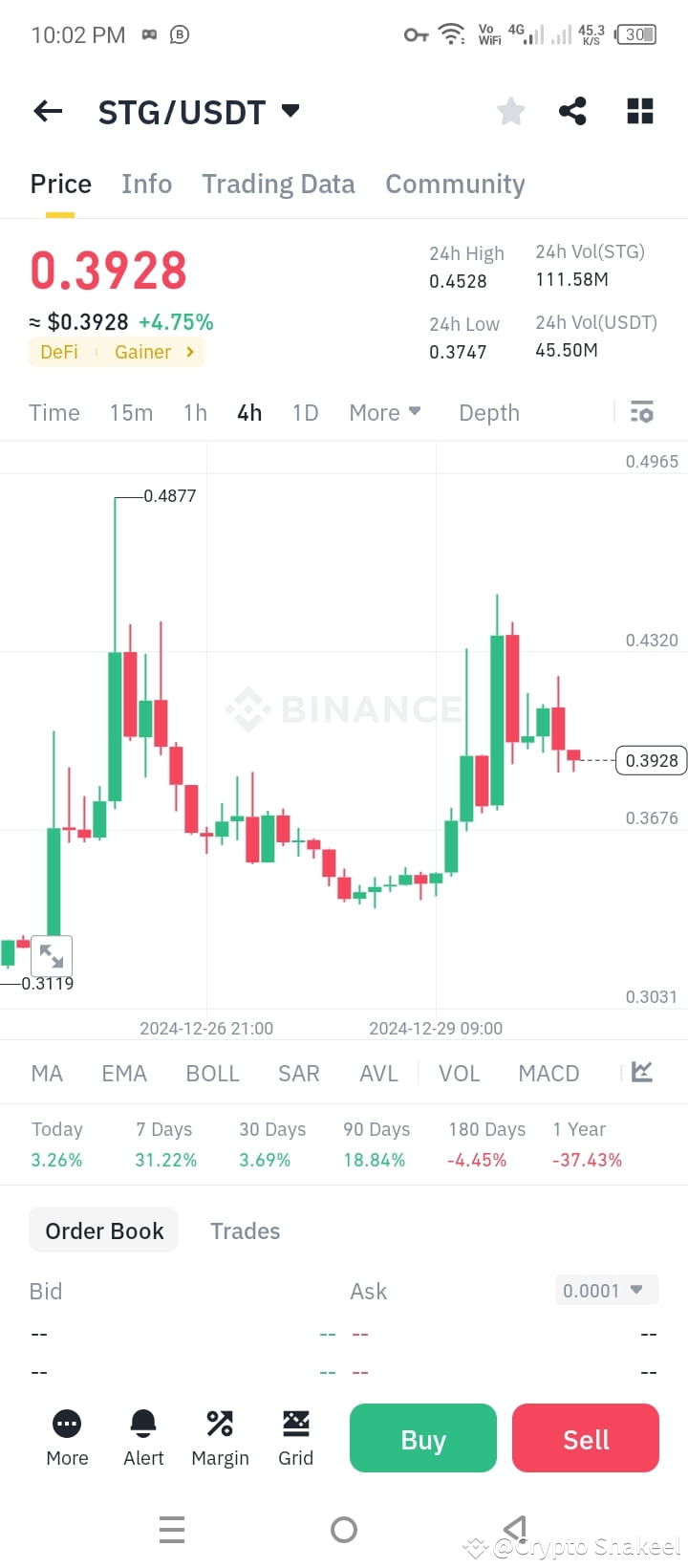 🚀 $STG : DeFi Token on the Move! 🌟 💰 Current Price: $0.3 | Crypto Shakeel on Binance Square