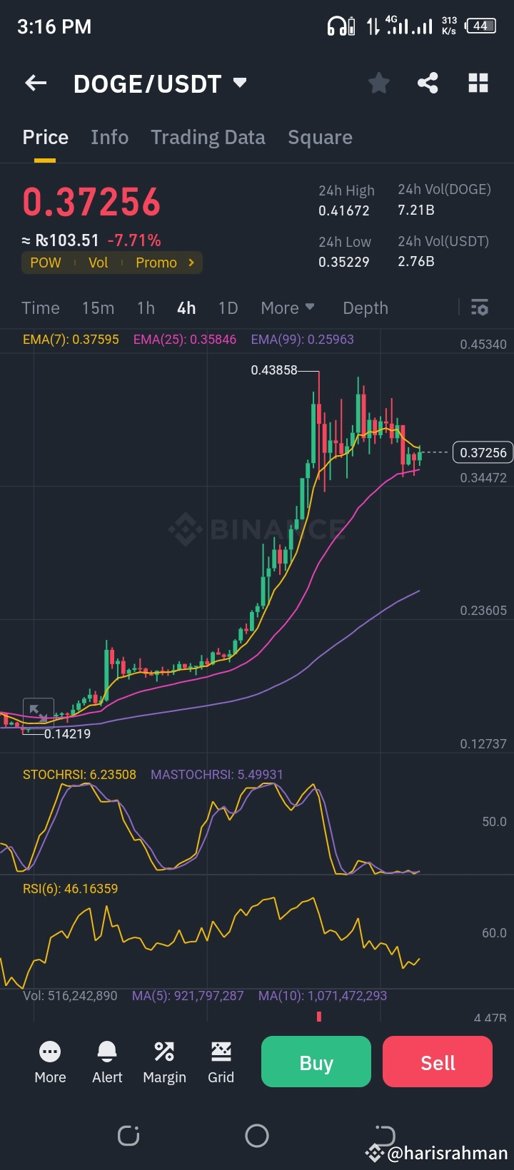 $DOGE Next move analysis: To assess Dogecoin's (DOGE) next | harryheree ...
