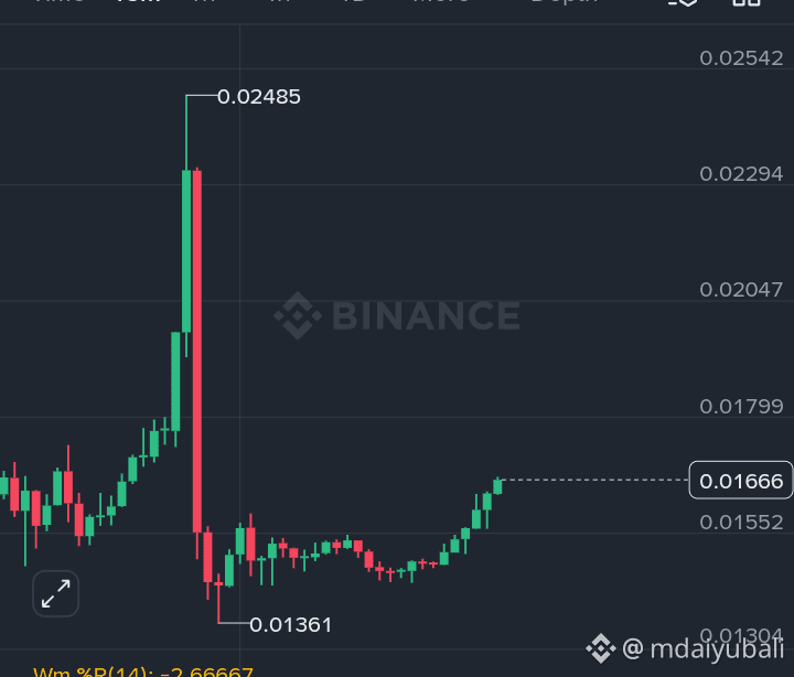 $SWARMS USDT Long Trade Now buy target 0.0175/0.018/0.03$FHE ...
