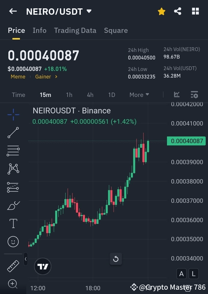 🚀 $NEIRO /USDT - Bullish Surge Continues! 🚀 📊 Current Pr | Crypto Master 786 on Binance Square