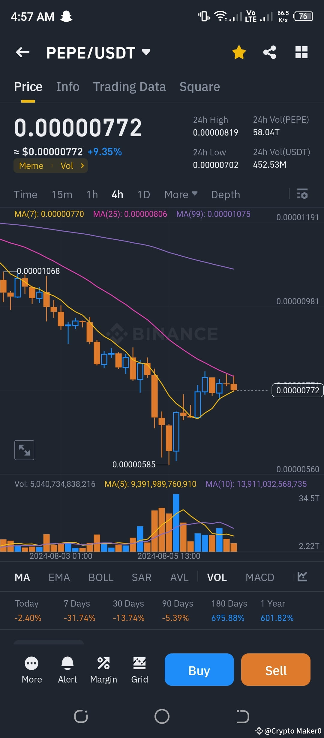 $PEPE In the past four hours, the trading pair PEPE/USDT h | Crypto ...