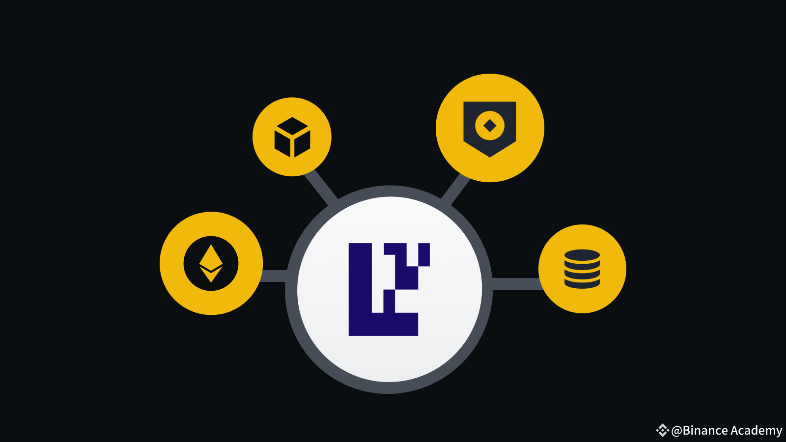 What is EigenLayer? | Binance Academy on Binance Square