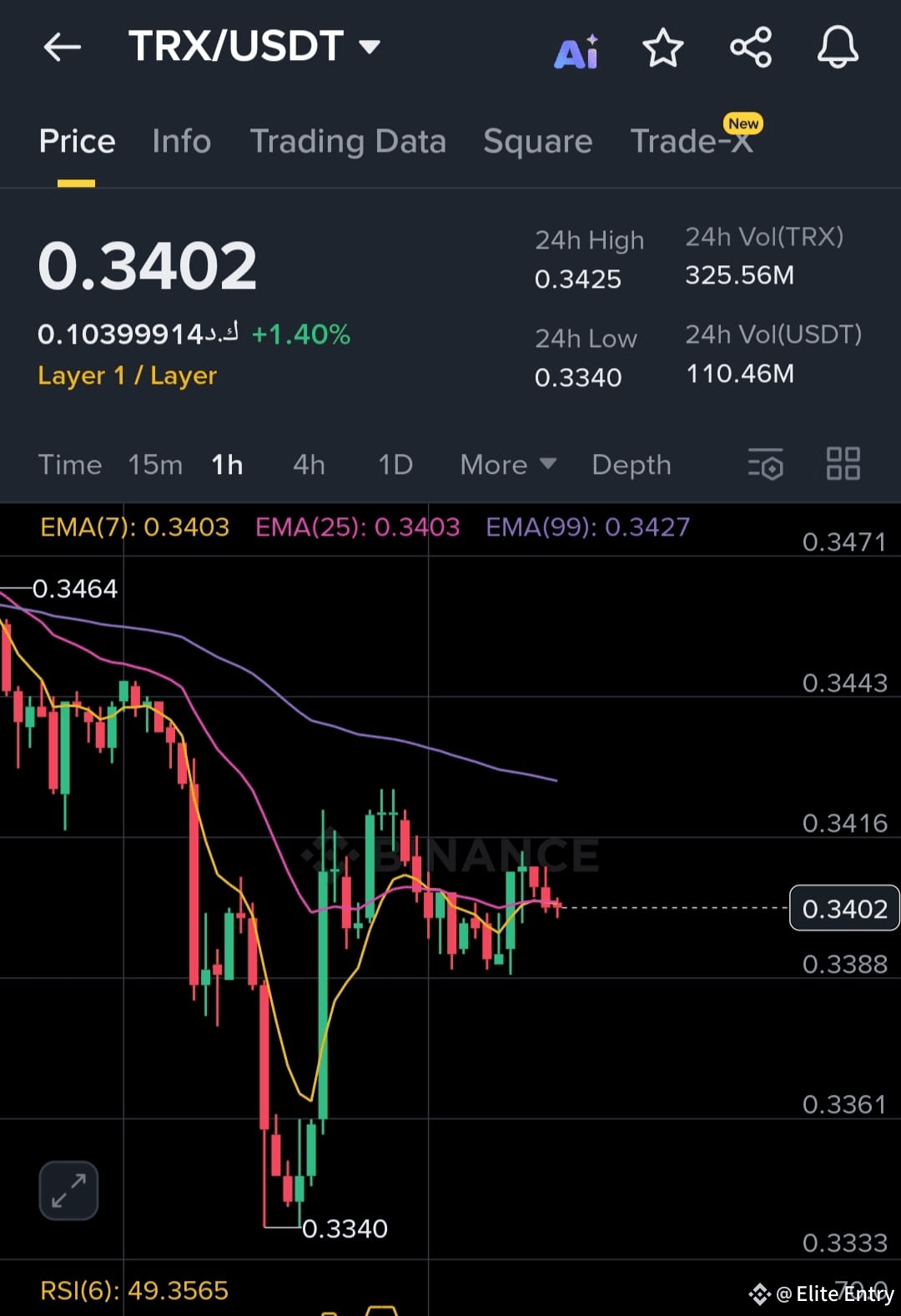 $TRX trx standin 0.34 rn, chart looks like stuck range lo | Elite Entry ...