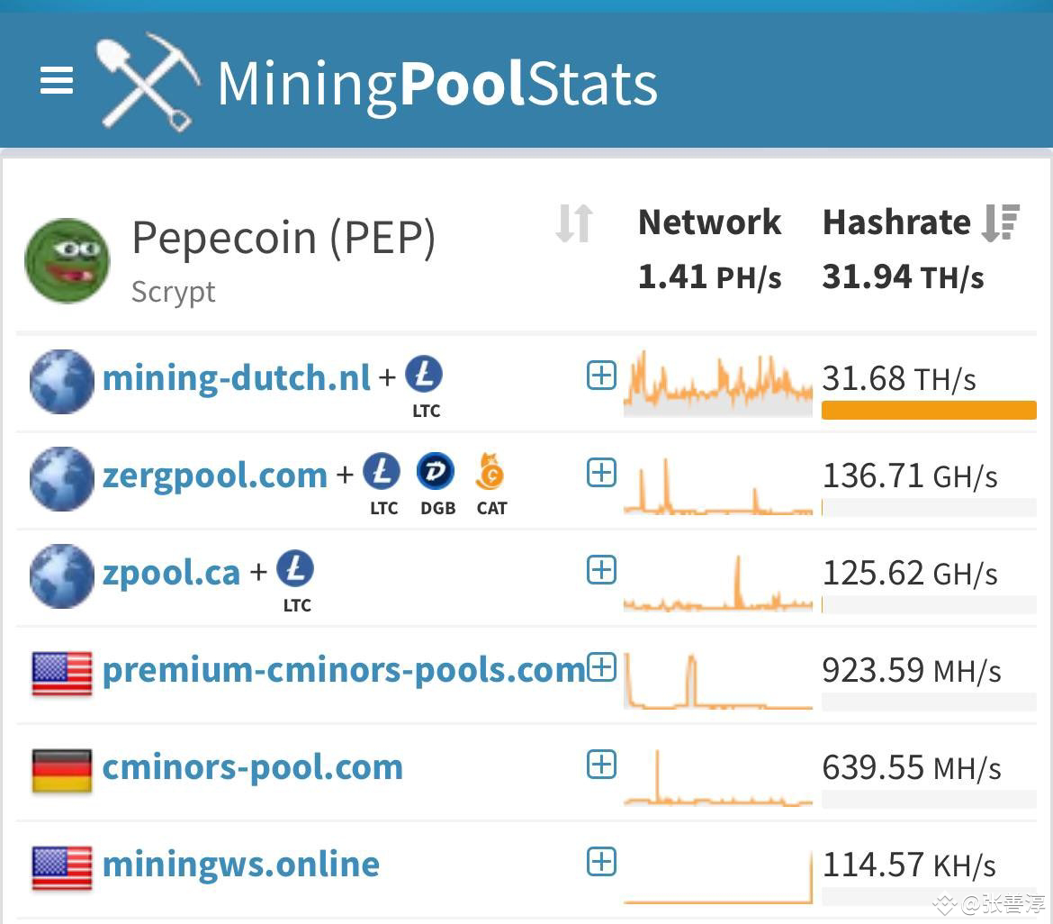 Milk this pep frog🐸 pow + meme 1. Market cap 20 million 2 | 张善淳 on ...