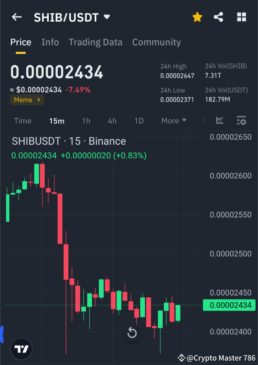 $SHIB SHIB/USDT Technical Analysis: Key Levels to Watch T | Crypto Master 786 on Binance Square
