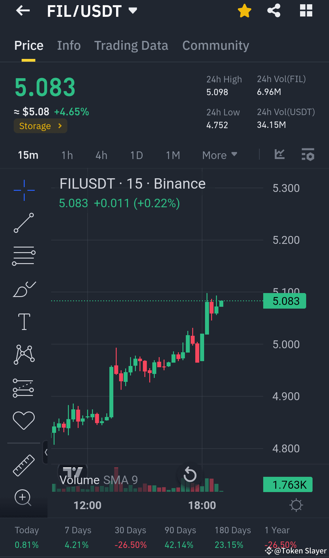 $FIL /USDT Trading Signal - Momentum Building Up? Entry Zon | Token Slayer on Binance Square