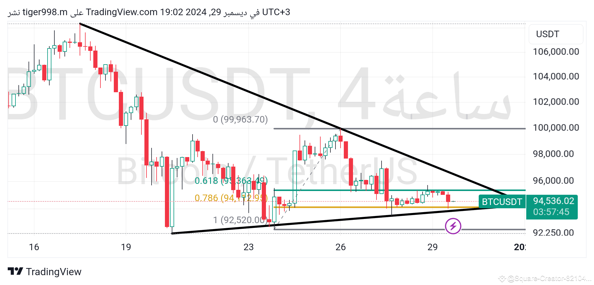 $BTC Bitcoin BTC: Moving inside the triangle and we notic | stock ...