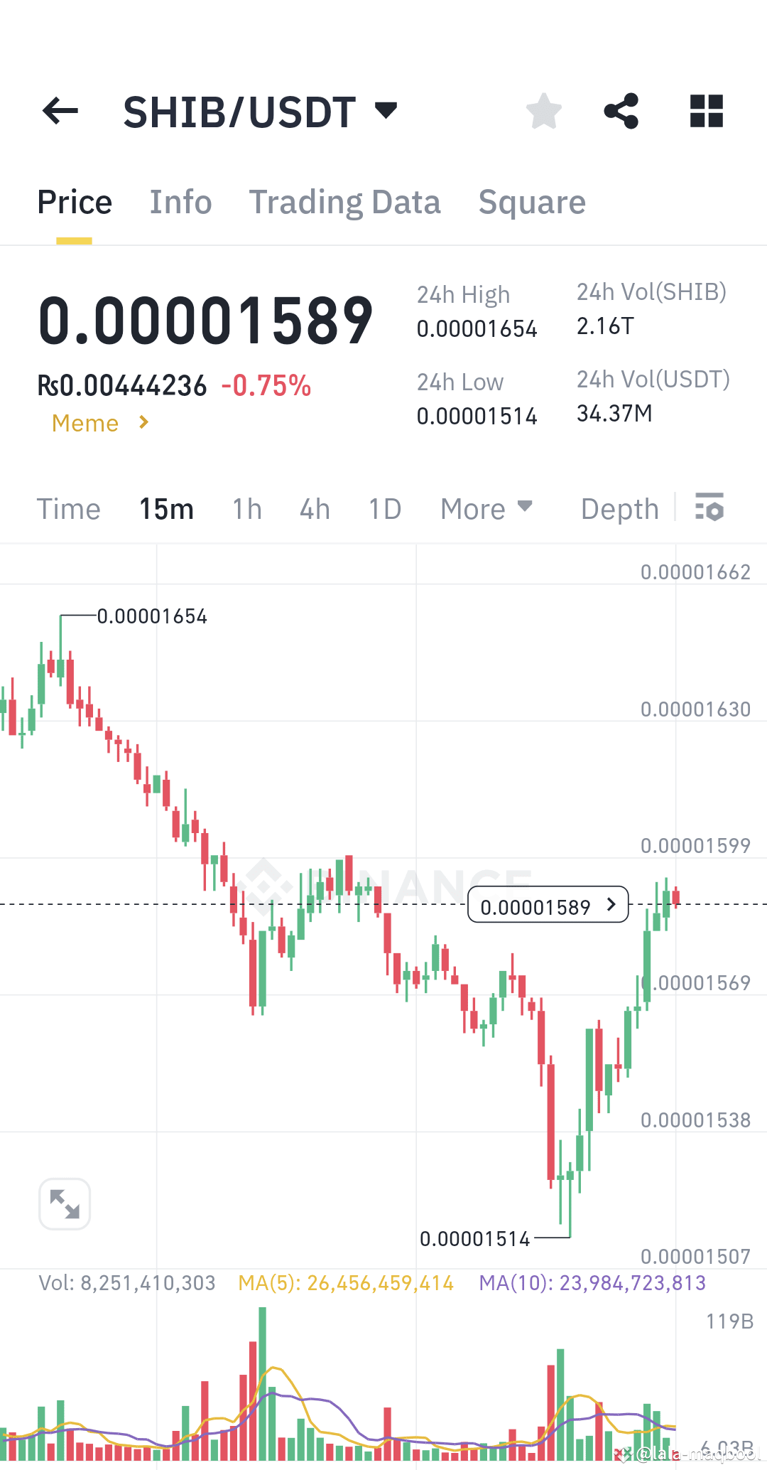 SHIBA INU SHORTS MASSACRED—$14K WIPED OUT AT $0.01592! The | lala ...