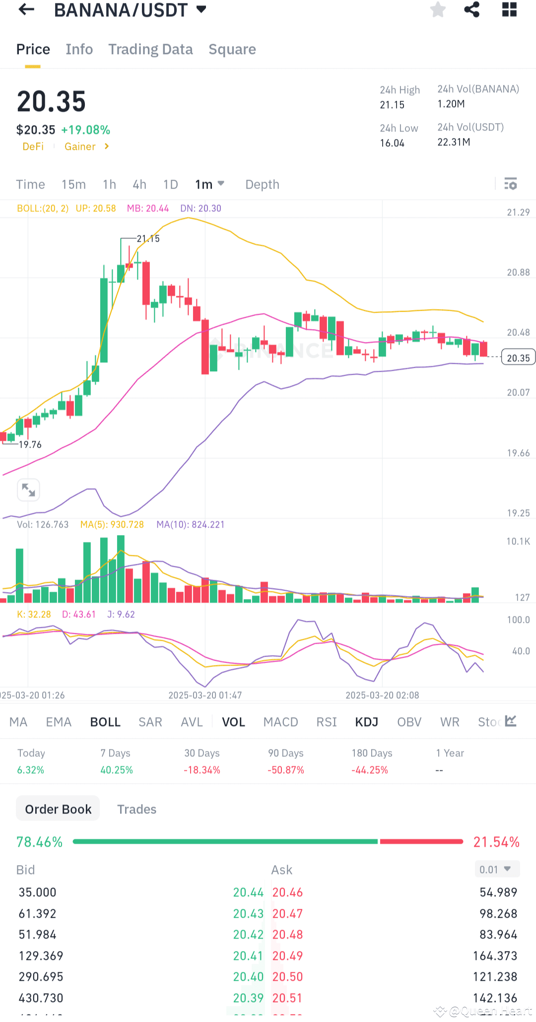 SHORTS CRUSHED! $BANANA ROCKS THE MARKET! $3.6828K in | Queen Heart on ...