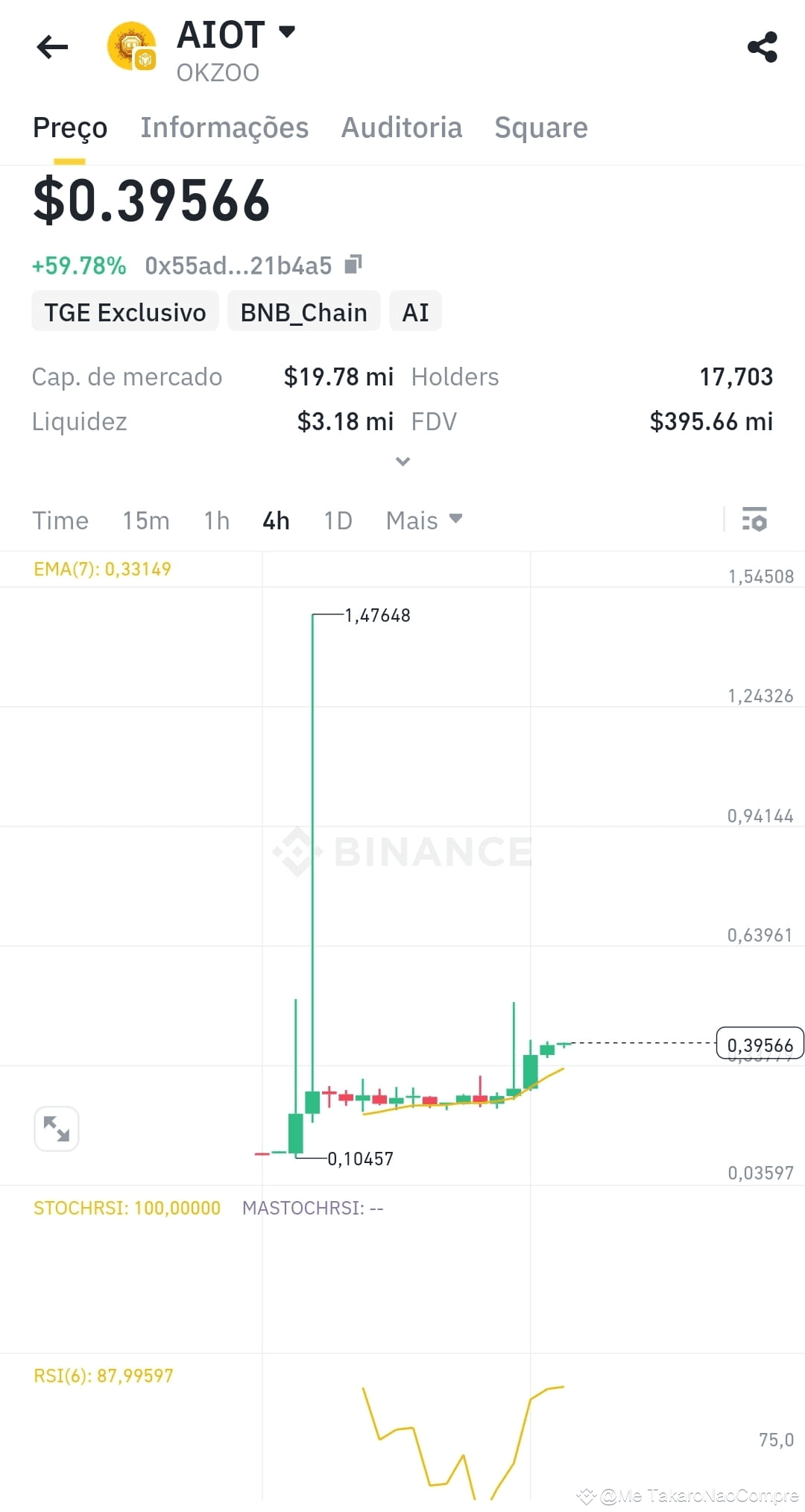 $Aiot Guys, let's open our eyes to AIOT, it has been | Me TakaroNaoCompre on Binance Square