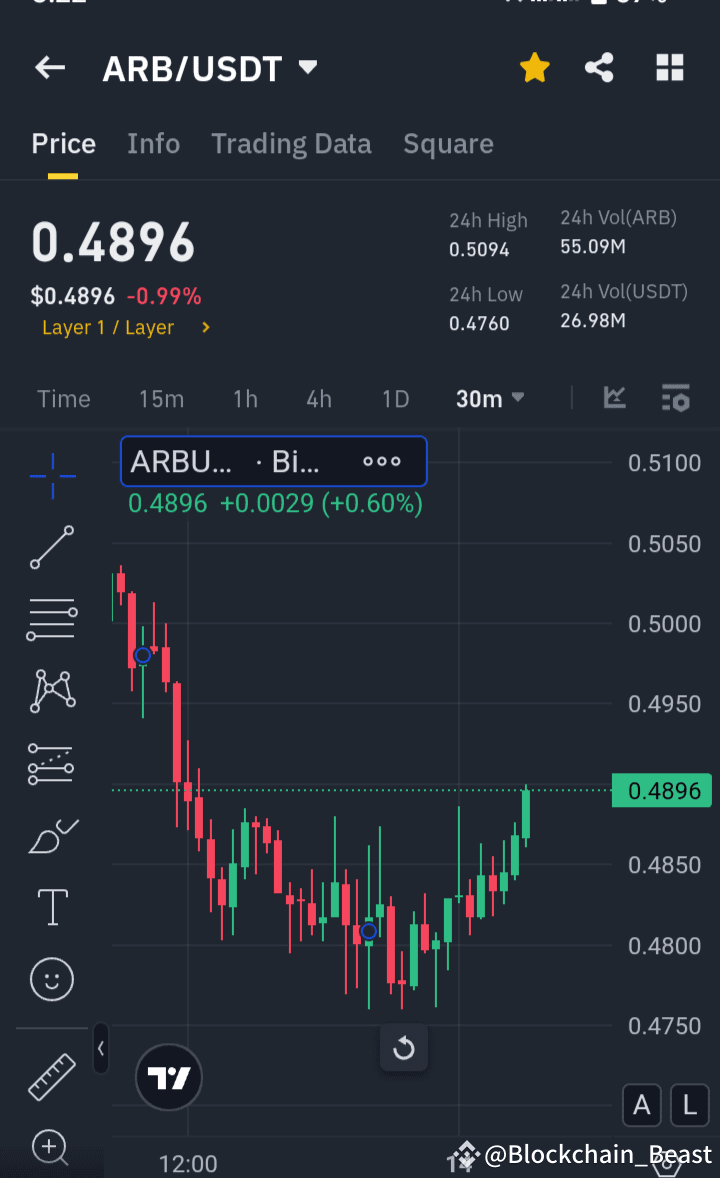 $ARB /USDT Market Outlook – Recovery in Progress! Arbitrum | Aliza_Crypto_786 on Binance Square