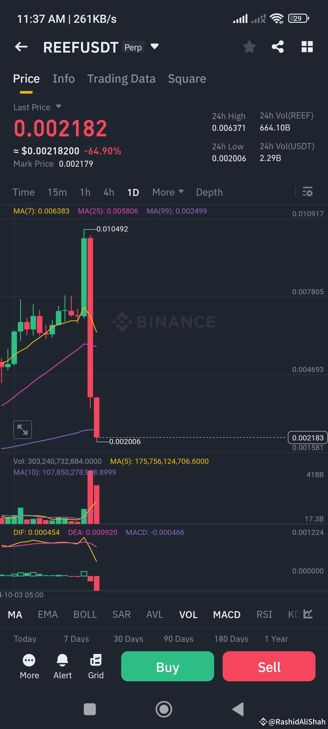 0000000 | RashidAliShah on Binance Square