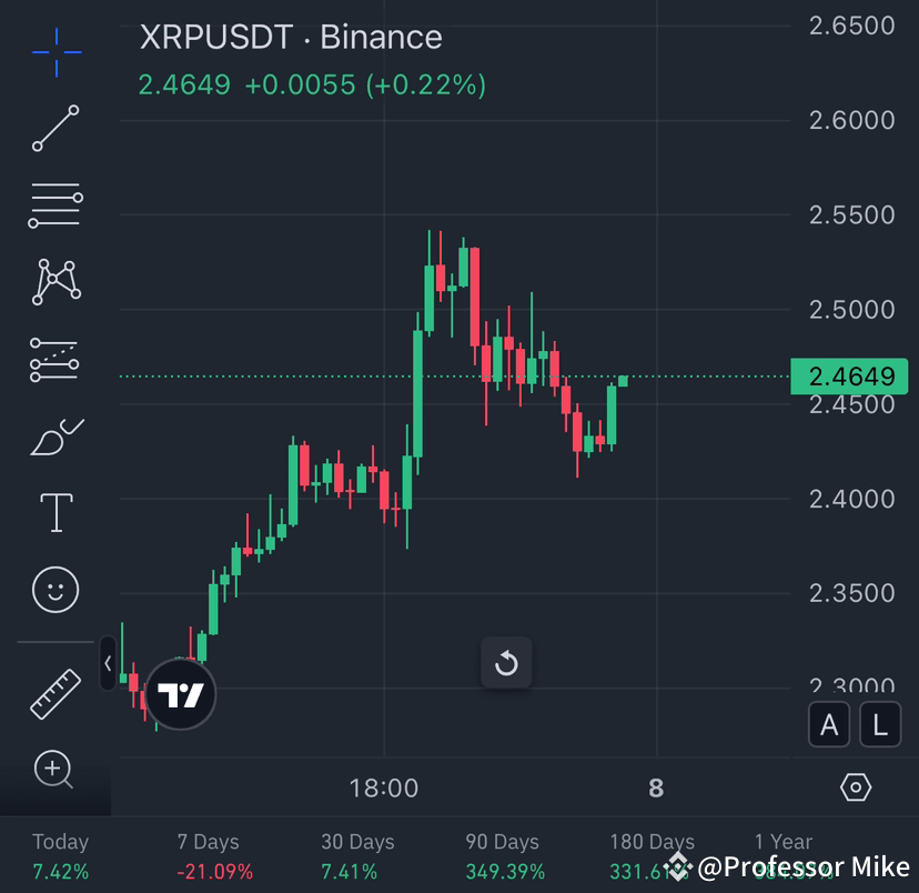 $XRP /USDT Bull Run Alert! 💯🔥 Current Price: $2.4649 Lon | Professor Mike on Binance Square