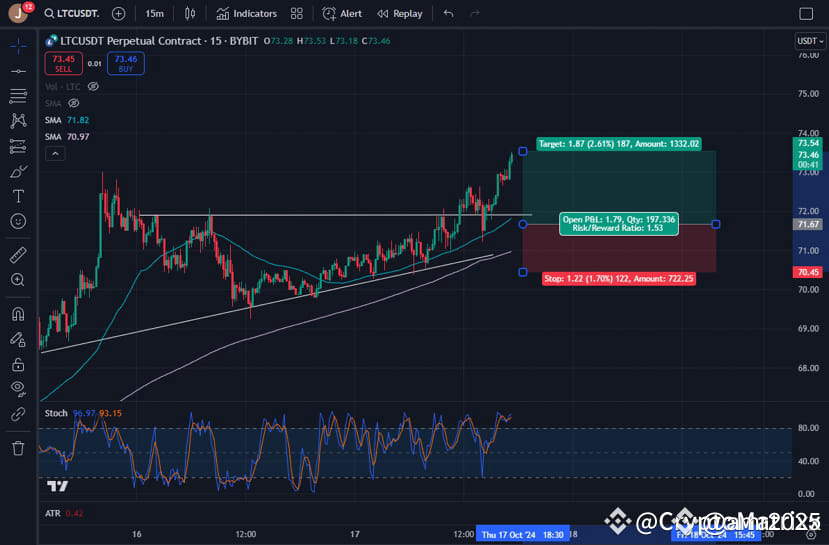 LTC took a long time but made a classic 1 to 1.5 point move | عمرو ...