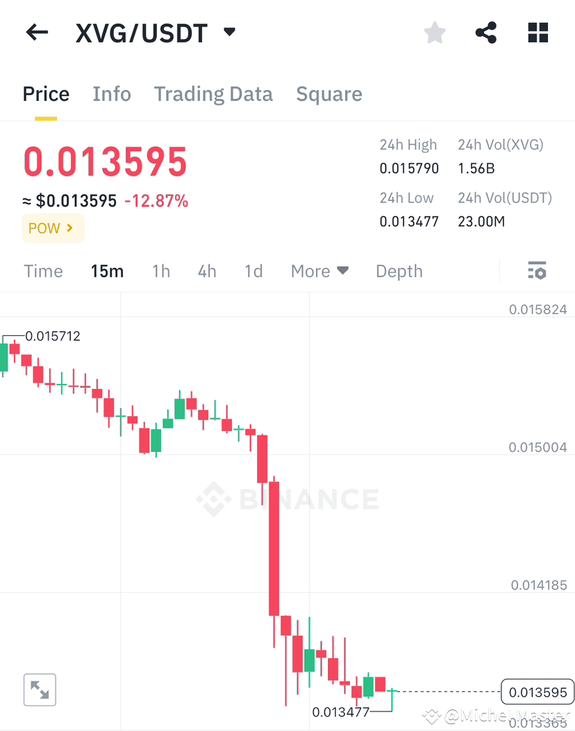$XVG /USDT Trading Signal - Potential Reversal Zone • Entry | Michel Master on Binance Square
