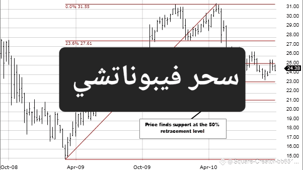 The Magic of Fibonacci | Mohammed 132 on Binance Square