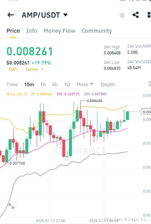 #LTCETF $AMP /USDT Technical Analysis – January 17, | Rai Haji Mukhtiar ...