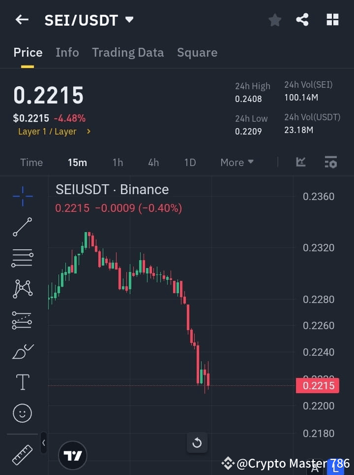 $SEI /USDT SHORT TRADE SIGNAL! 🔥💯 Current Price: $0.2215 | Crypto Master 786 on Binance Square