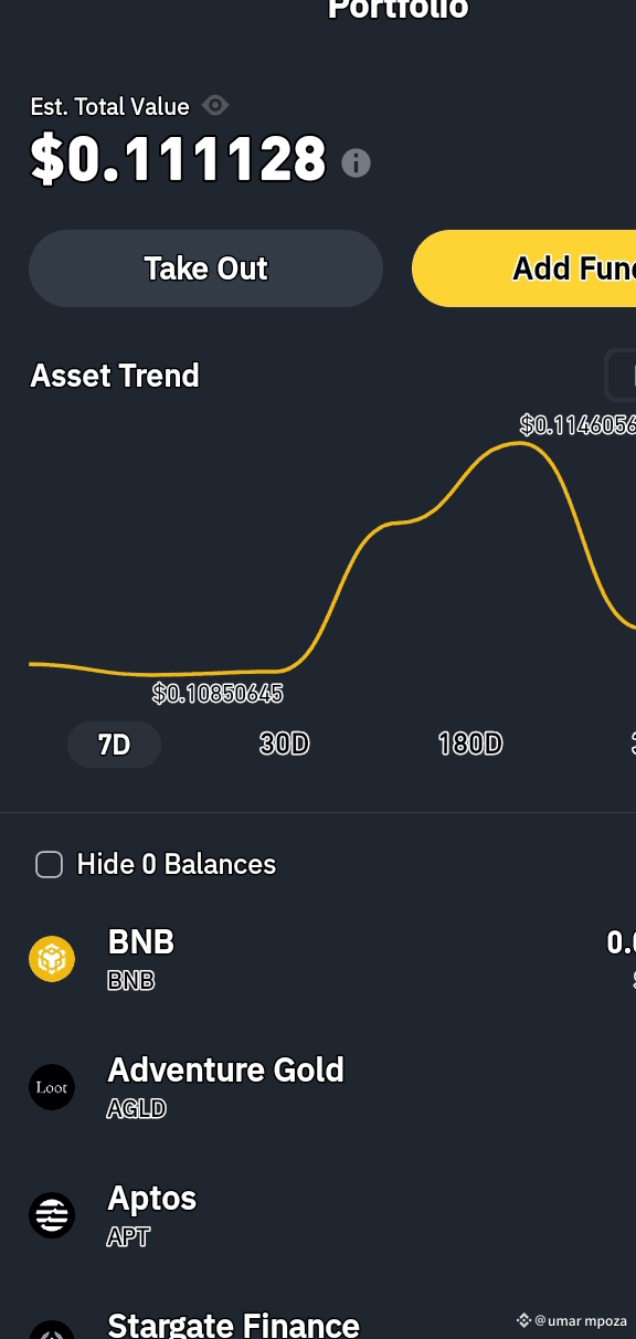 I want to become the crypto machine | umar mpoza on Binance Square