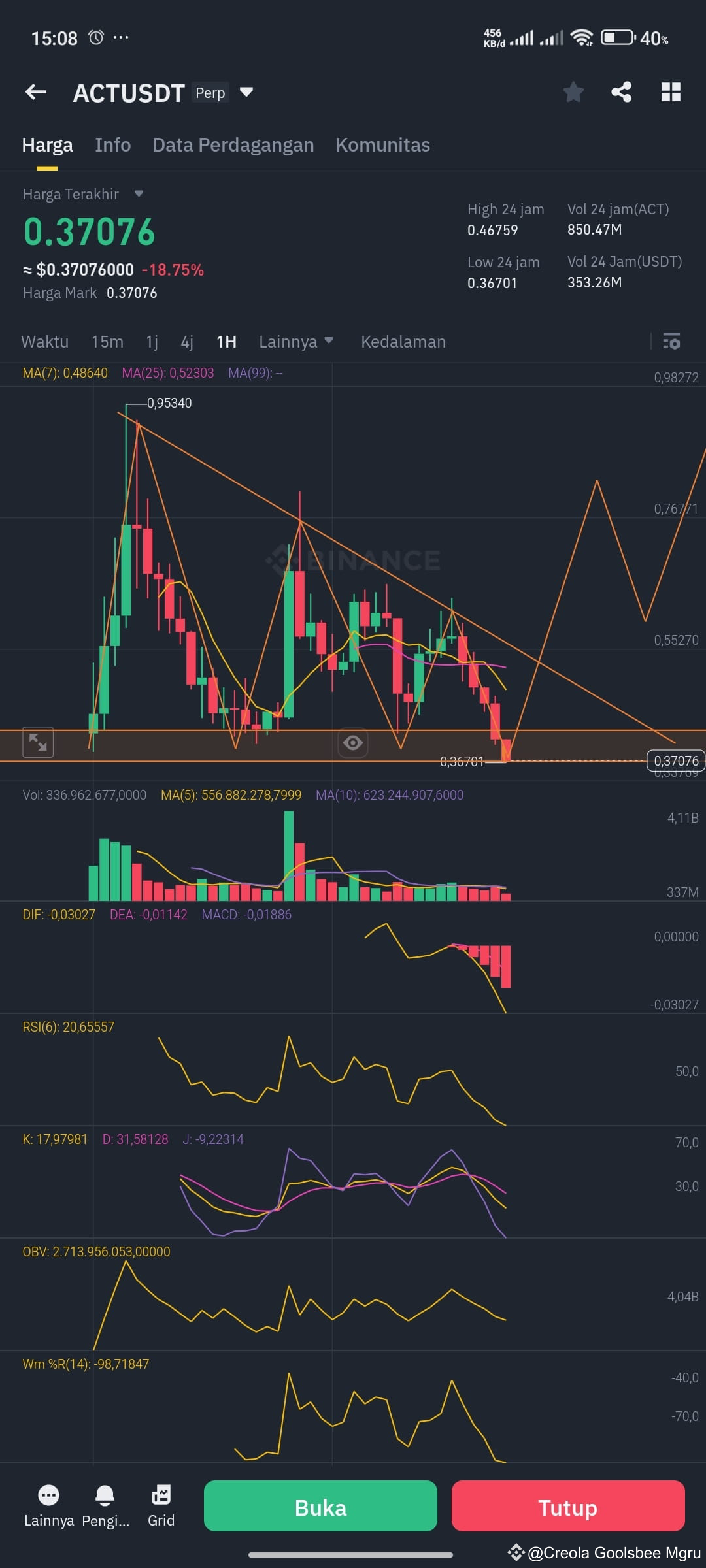 #ACTUSDT I believe ACT But it is doubtful whether it will br | Creola ...