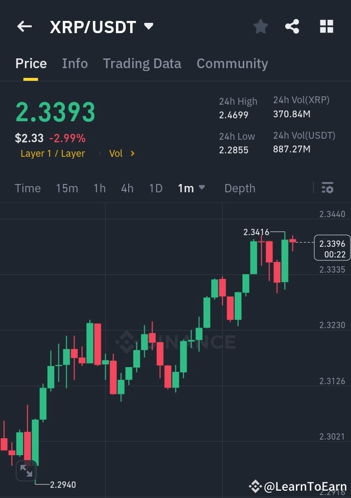 XRP URGENT UPDATE 🚨 XRP/USDT Technical Analysis Key Obse | LearnToEarn on Binance Square