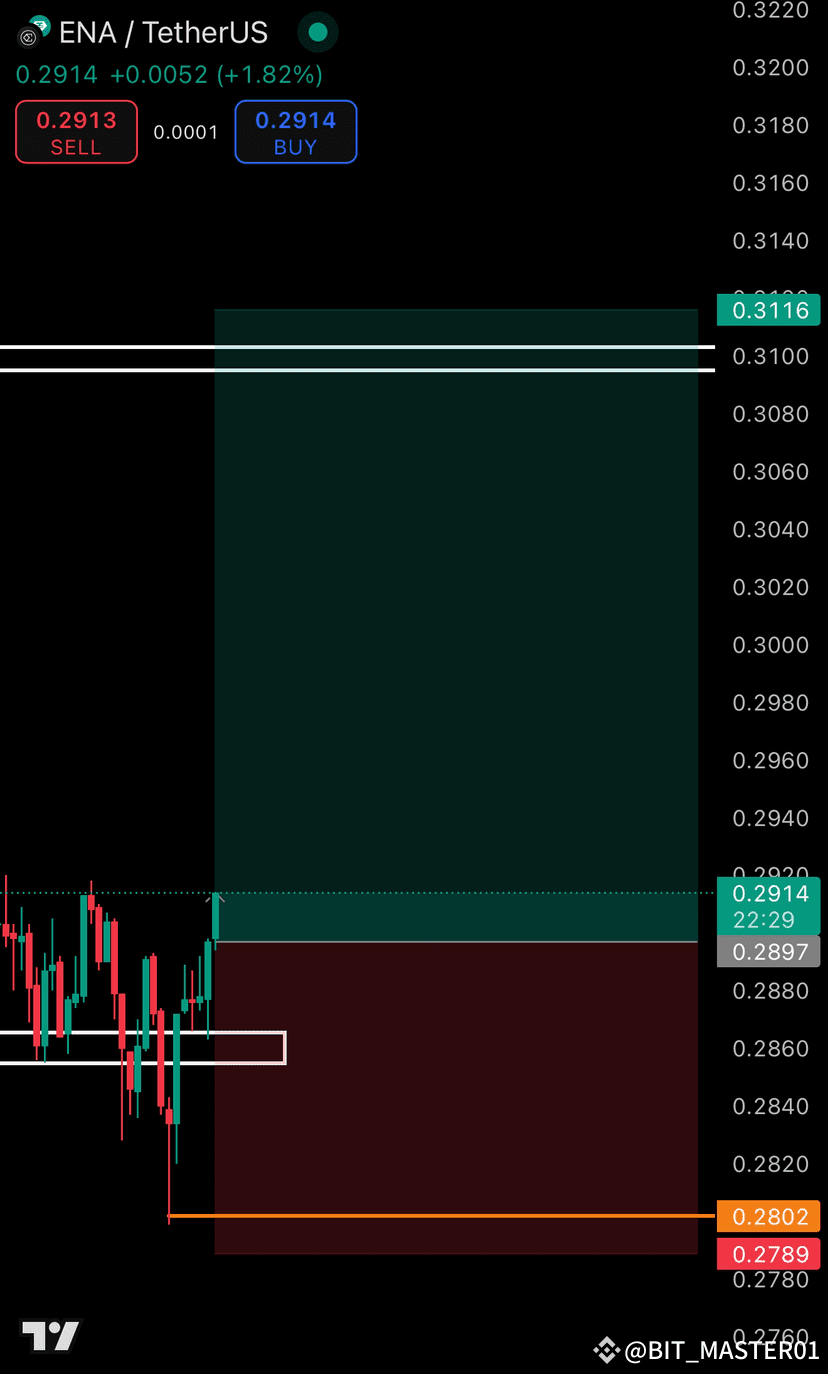 $ENA /USDT BULLS IGNITE FROM DEMAND ZONE – UPSIDE BREAKOUT U | BIT_MASTER01 on Binance Square