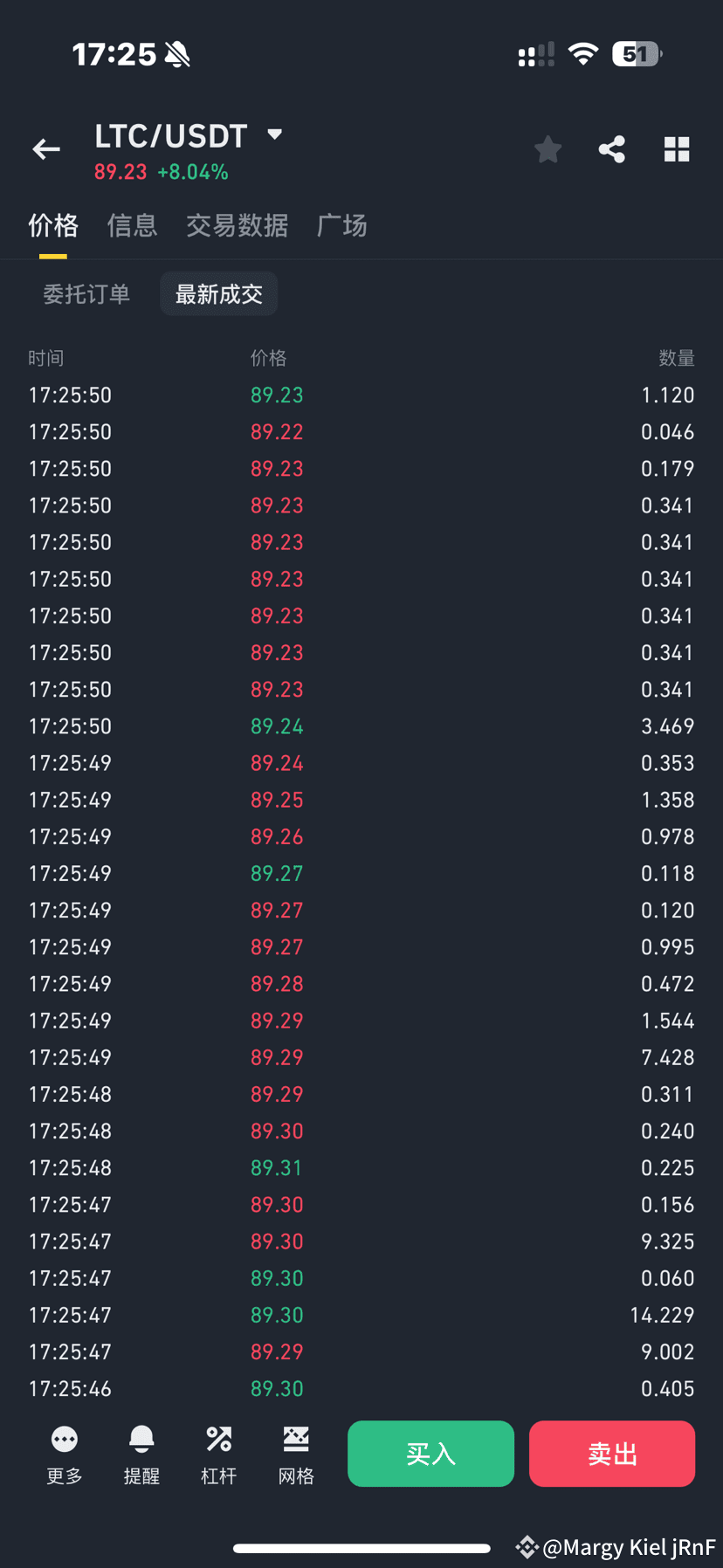 $LTC #LTC I really don't know why the mood is so good now. | Margy Kiel ...