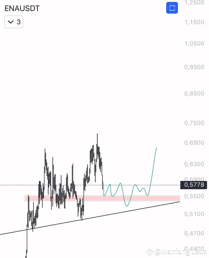 $ENA soon again interesting for me #ENA | Manfang Labs on Binance Square