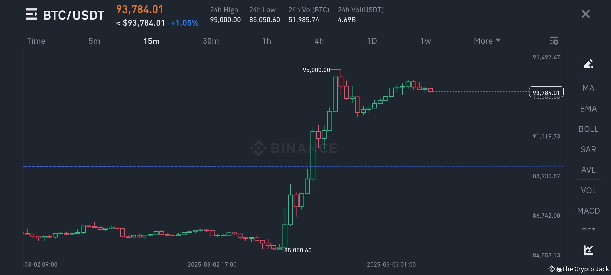 BTC It was never this easier for me. 100x short on BTC. P | The Crypto ...