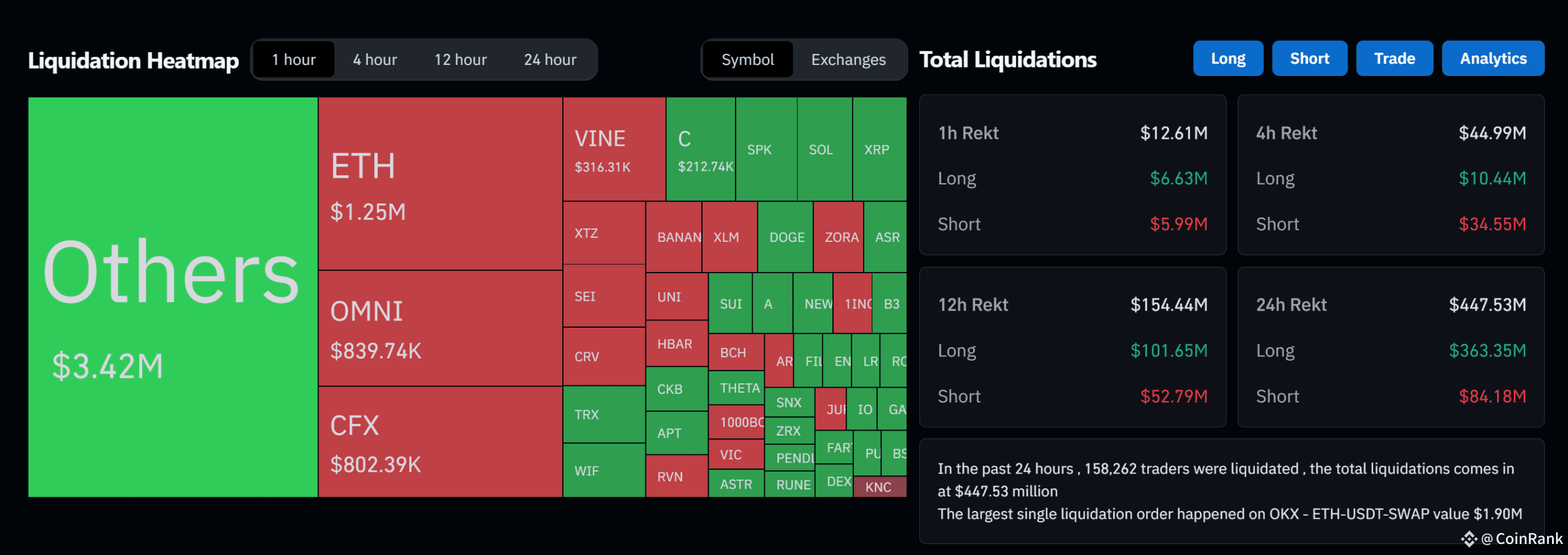 What is Liquidation Heatmap & Chart? A Must-Know for Traders | CoinRank ...