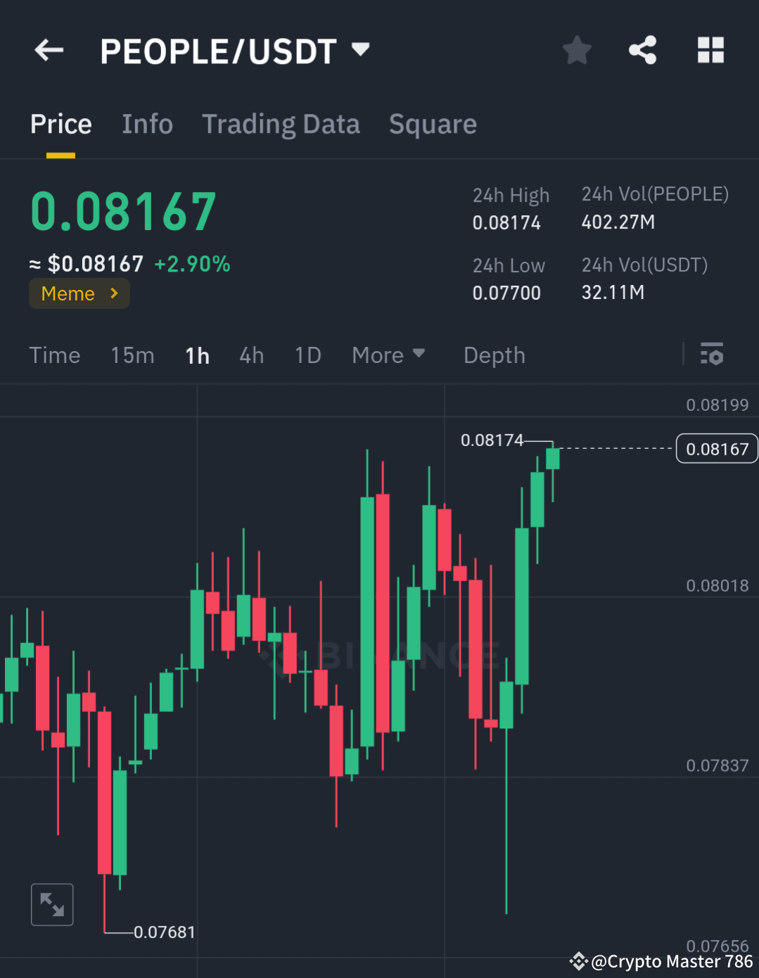 $PEOPLE $PEOPLE PEOPLE/USDT Analysis: Po | Crypto Master 786 on Binance Square