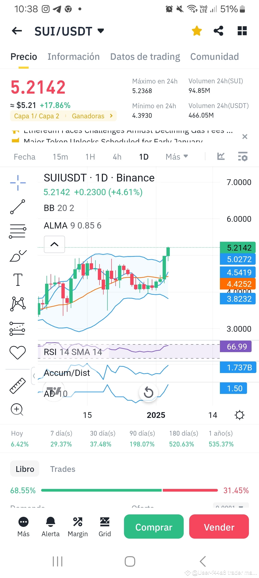 $SUI Buy CHEAP now let's break the maximum without a ceiling | User ...