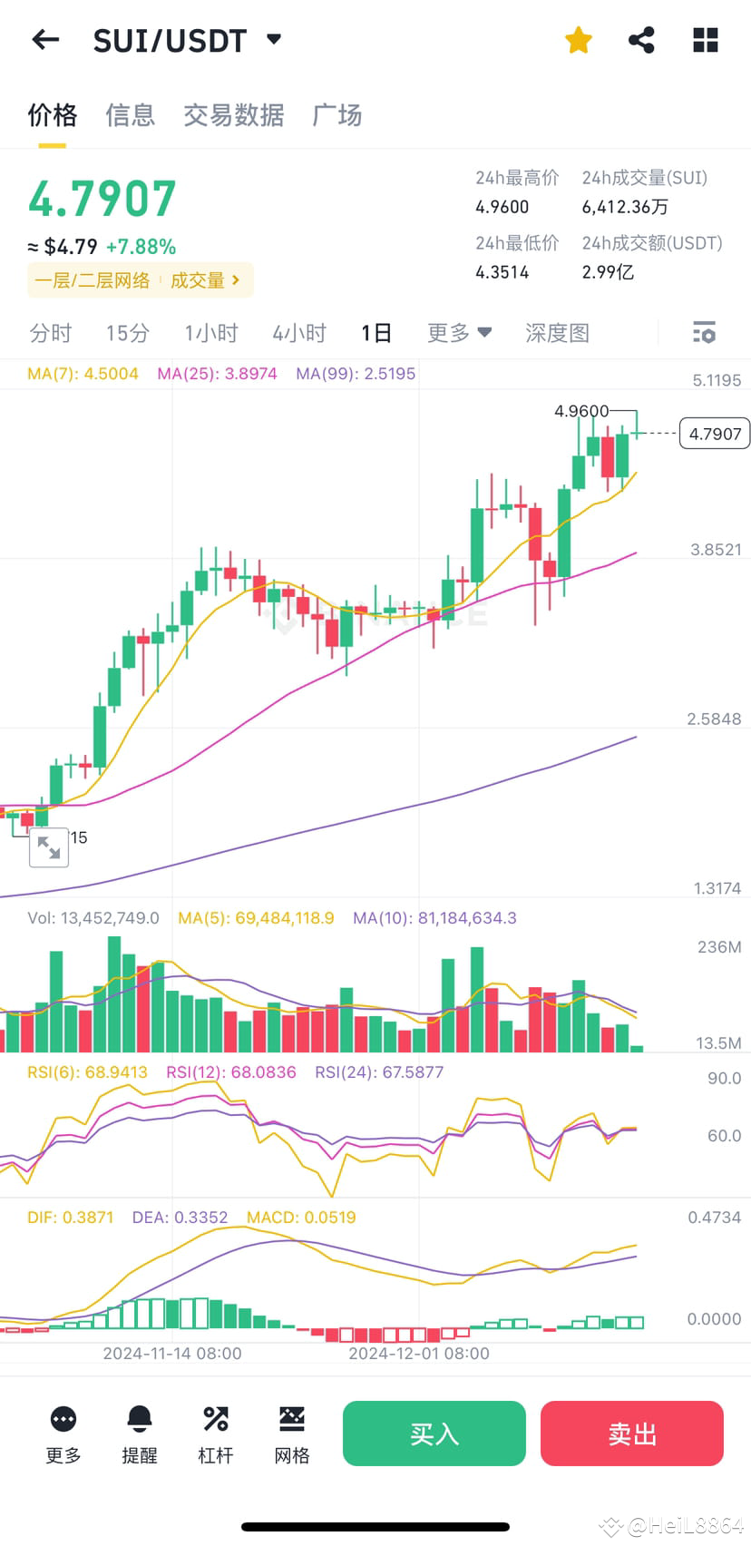 SUI: Ready to take off, breakthrough imminent? Market Analy | HeiL8864 ...