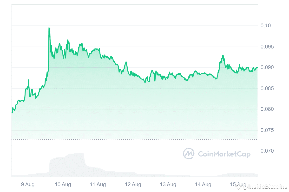 Top Cryptocurrencies to Invest in Now August 15 – Litecoin, TRON ...
