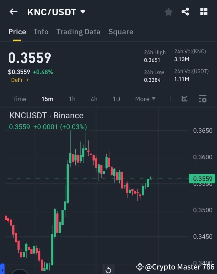 🚀 $KNC /USDT – Gearing Up for a Move! 🔥 Current Price: $0 | Crypto Master 786 on Binance Square