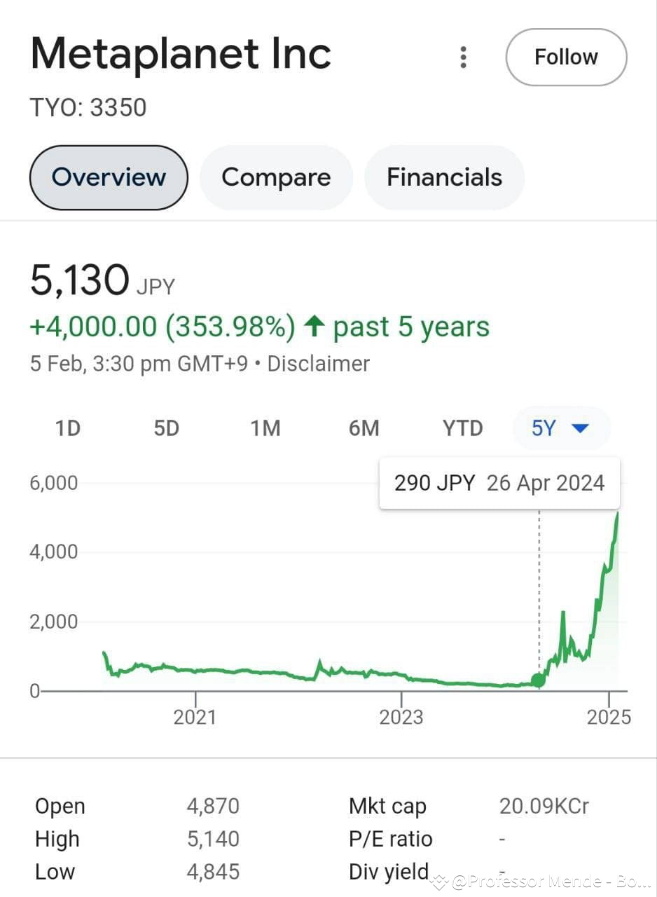 🚨 BULLISH: Metaplanet Stock SKYROCKETS 1,650% After Adoptin | Professor ...