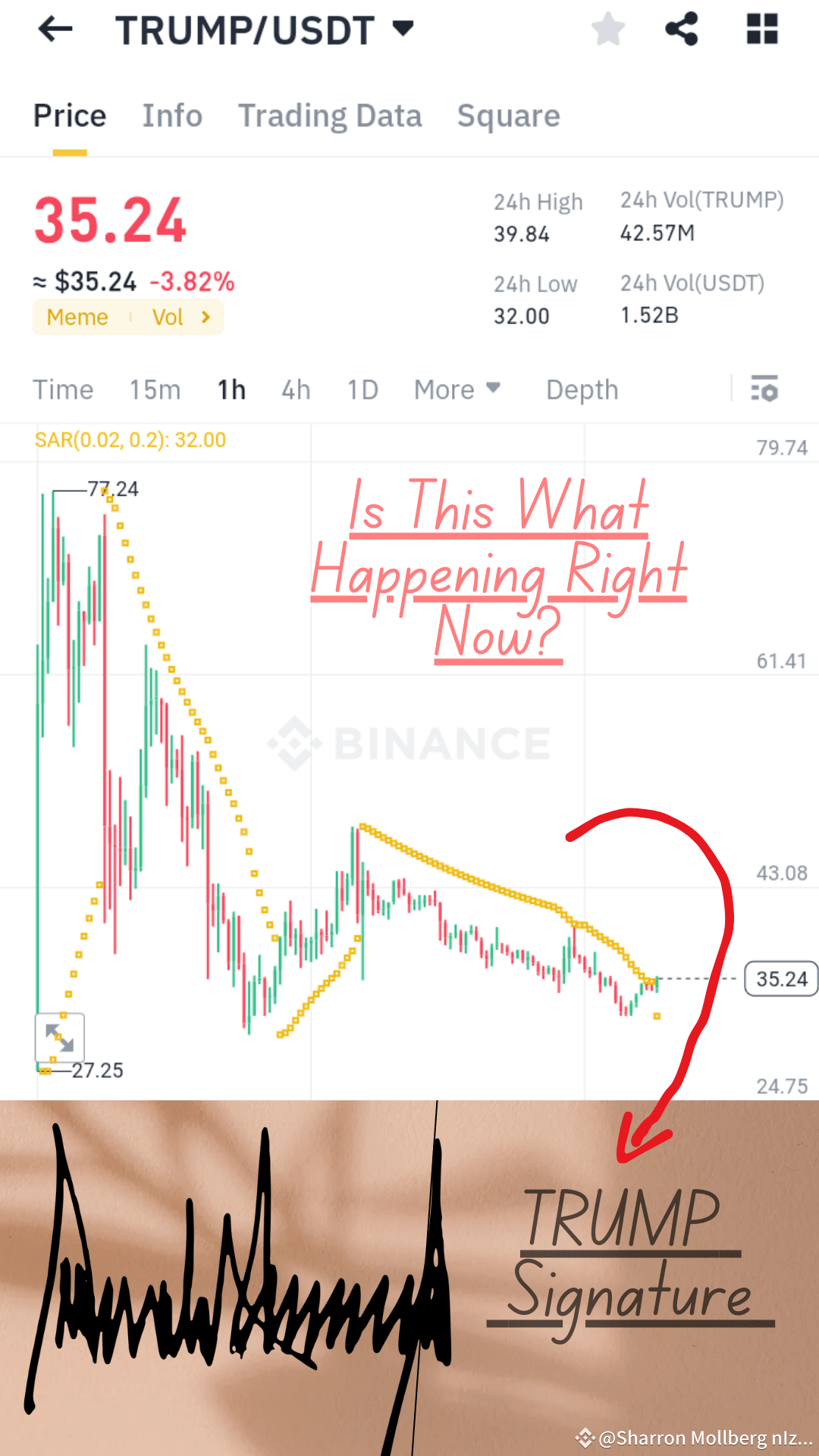The current TRUMP/USDT chart pattern looks oddly similar to | Sharron ...