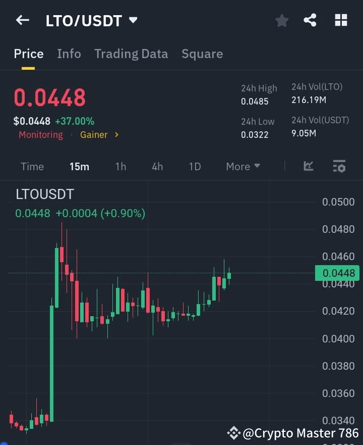 $LTO /USDT – Massive Surge, Breakout Brewing! 💯🔥 Current P | Crypto Master 786 on Binance Square