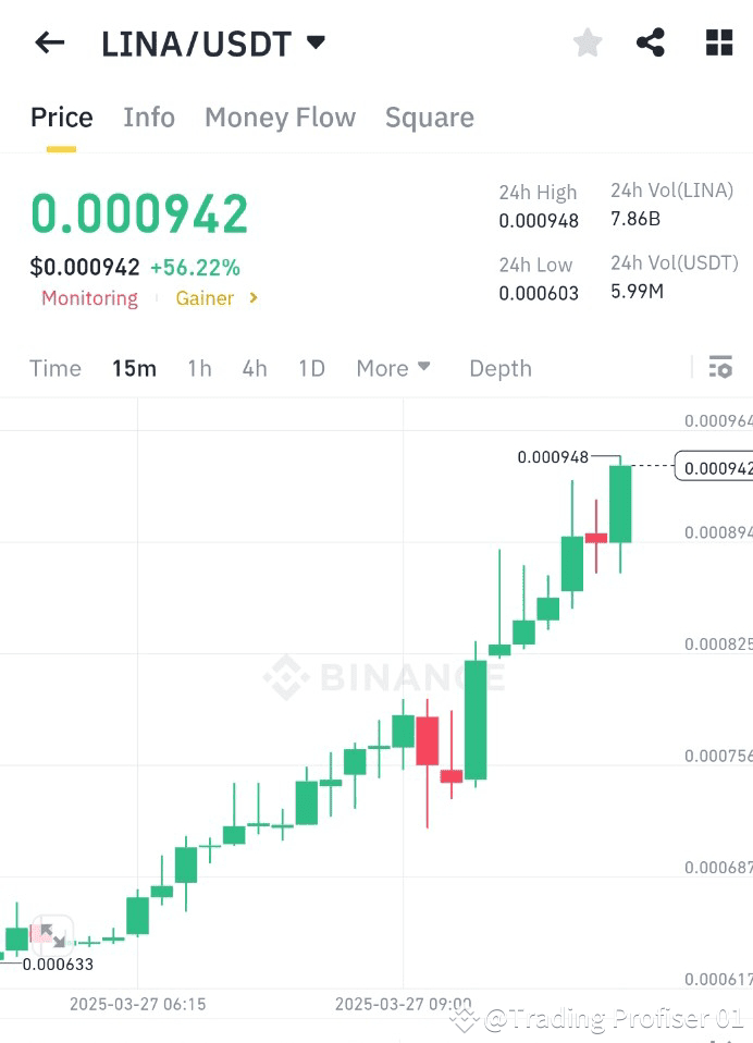 🚀 $LINA /USDT – Explosive 56.22% Surge! Is This Just the Be | Trading Profiser 01 on Binance Square